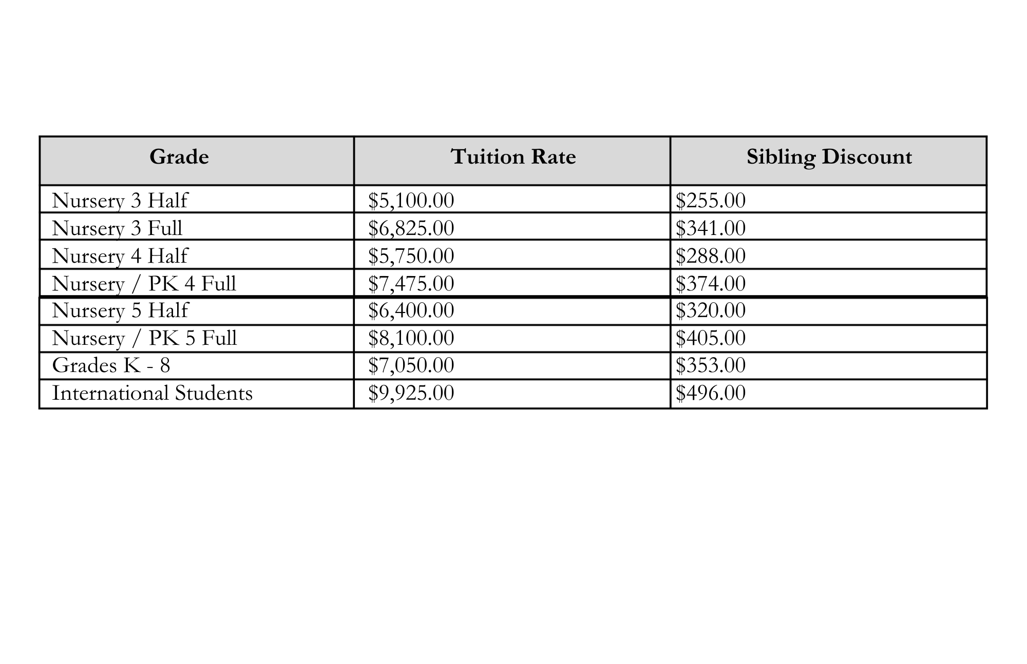 Tuition & Financial Aid - St. Augustine School